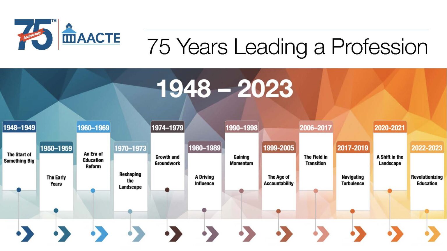 History - American Association of Colleges for Teacher Education